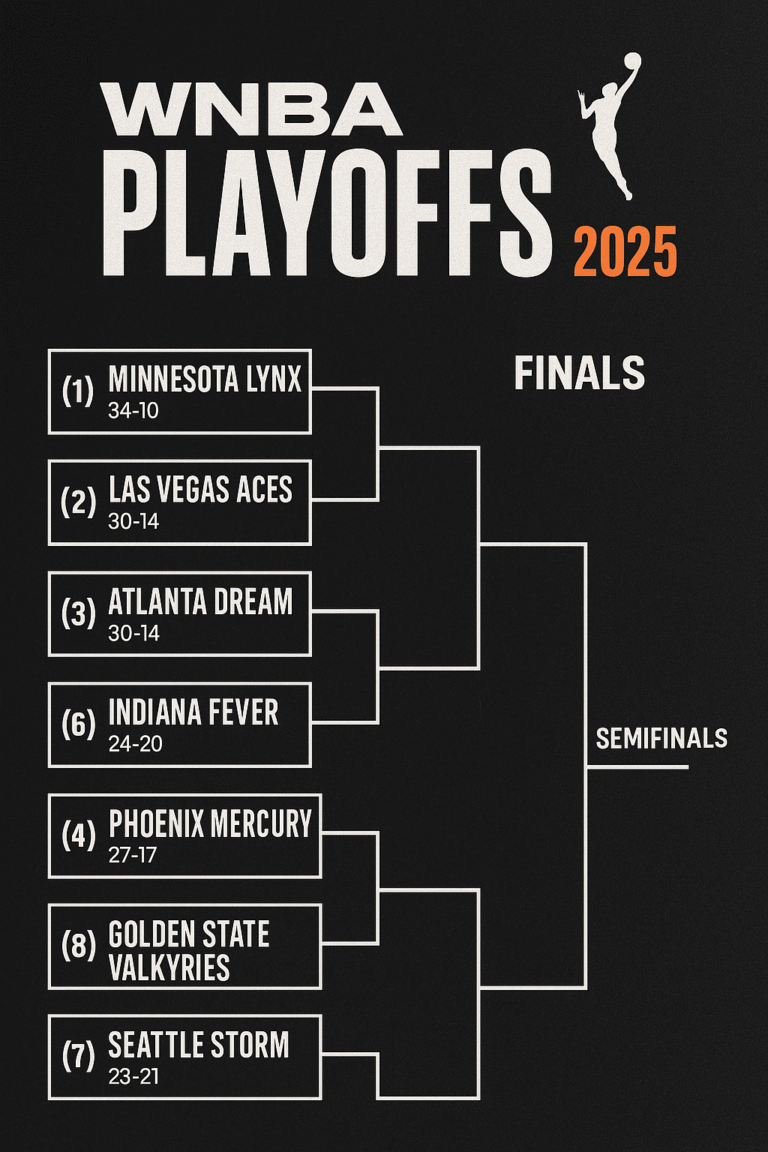 2025 WNBA Playoff Bracket: Matchups, Format, and What to Expect ...